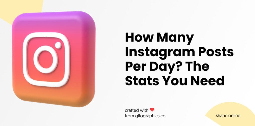 How Many Instagram Posts Per Day for Success? | by Shane Barker | Medium