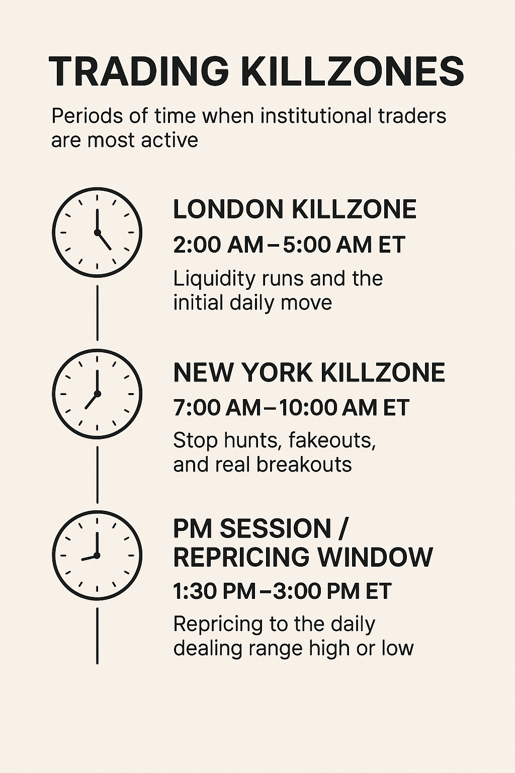 🎓 Lecture 6: Why Timing Is Everything: How to Trade Killzones Like the ...