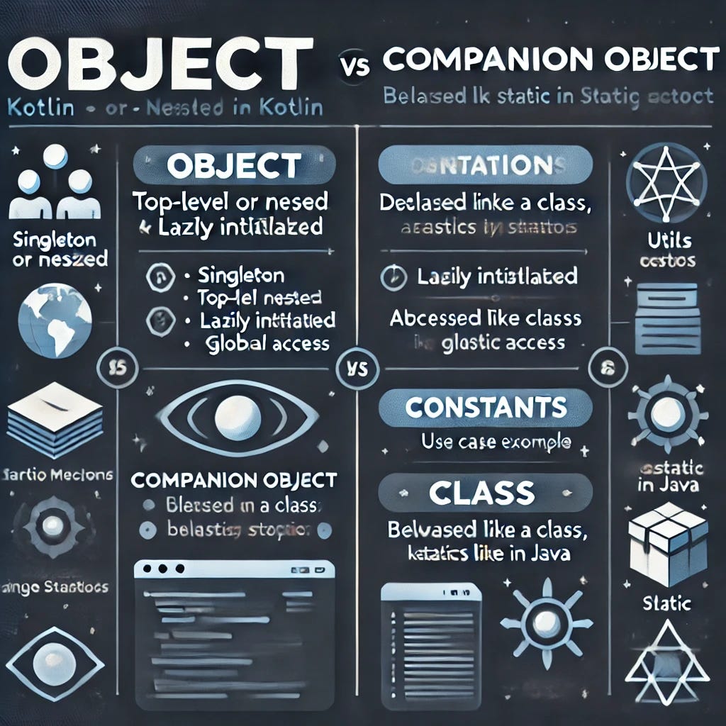 Kotlin Interview Question #5: What is the difference between an object and a companion object in ...