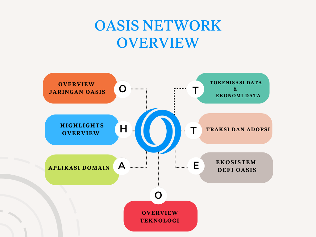 Oasis Network Overview. Ikhtisar Jaringan Oasis Network | by 0xandi.eth | Medium