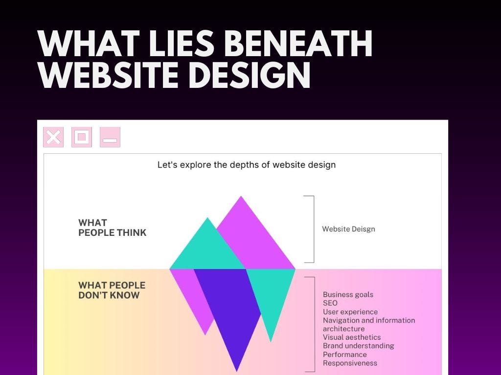 15 Years in the Trenches: What I’ve Learned About Website Design | by Emerge Digital | Medium