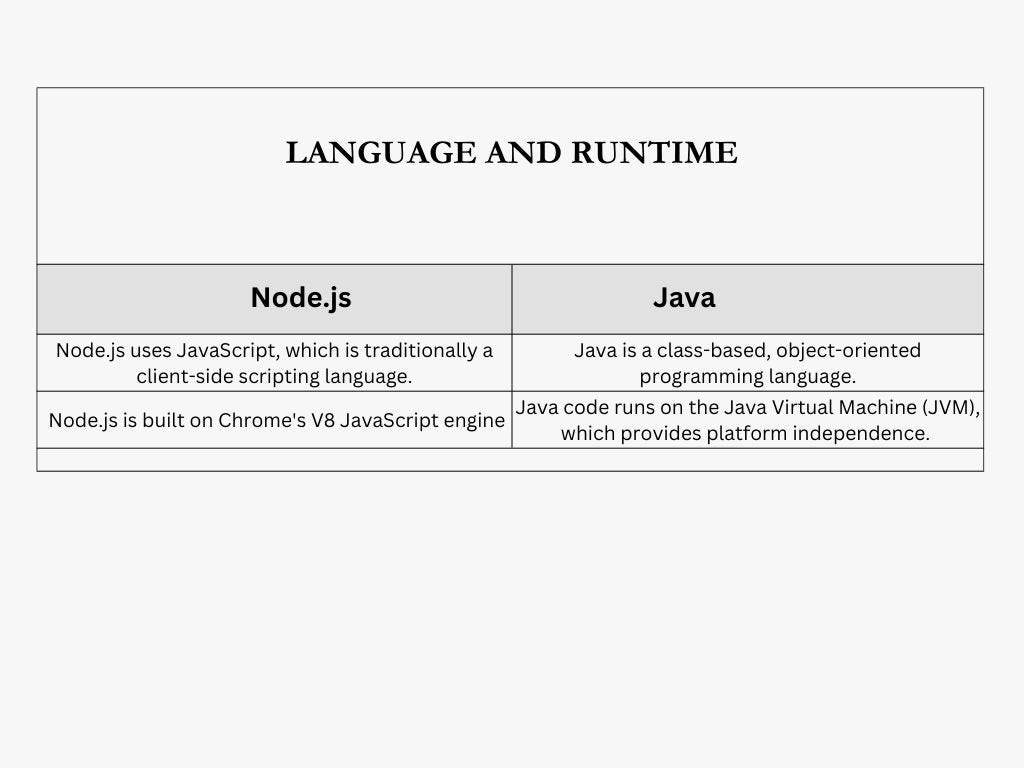Differences Between Backend Development Using Nodejs And Java By