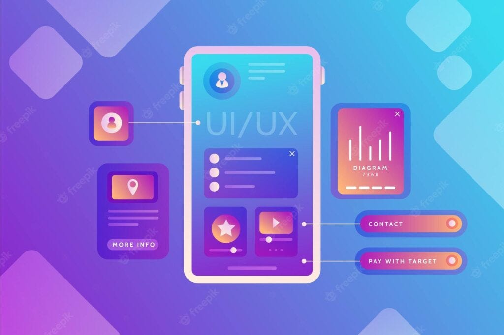 The Importance of Practical Training: UI/UX Workshops and Hands-On Learning at DesignBoat School ...
