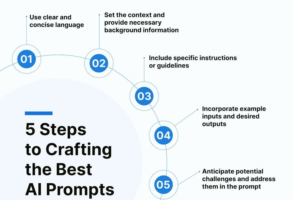Enhanced AI prompt techniques improve contextualization and value ...