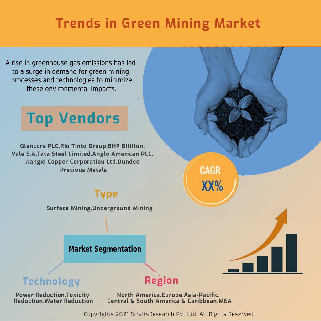 What Will Green Mining Be Like In The Next 50 Years? | by Market ...