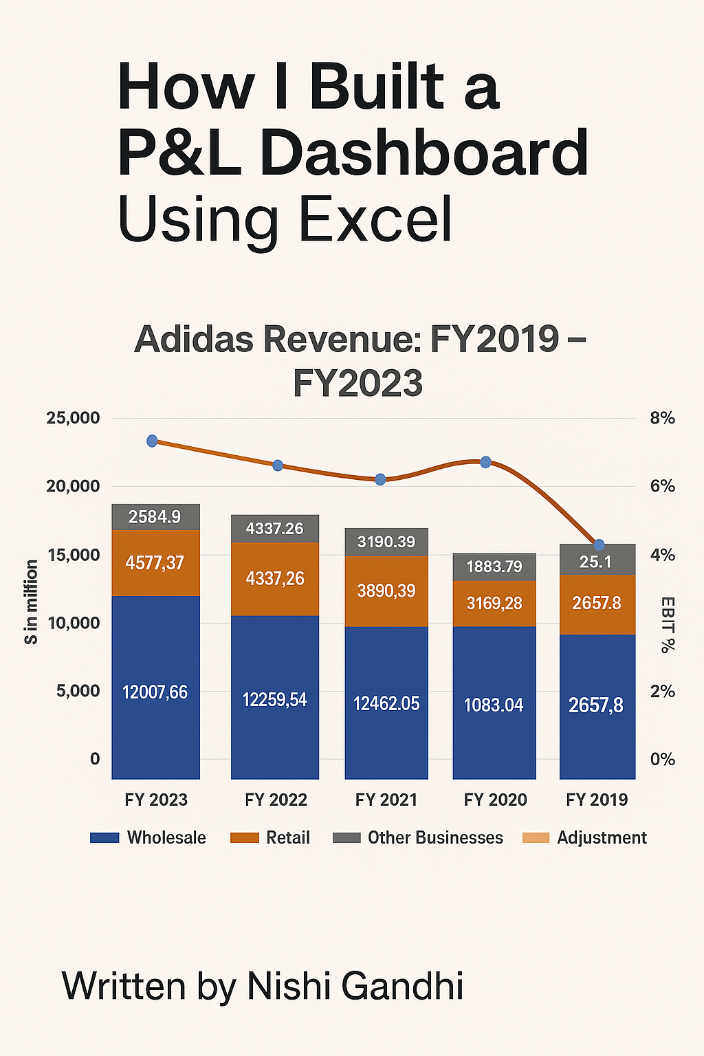 How I Turned Raw Bloomberg Data into an Interactive Excel Dashboard for Adidas | by Nishi Gandhi ...
