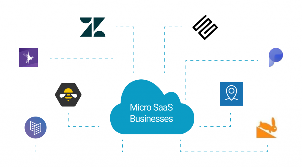 15 Profitable Micro SaaS Examples That Will Help You Level Up | by ...
