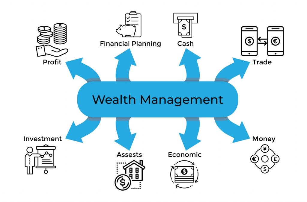 Advantages Of Wealth Management Service By MELISSA SHIRLEY Medium Advantages Of Wealth Management Service By MELISSA SHIRLEY Medium