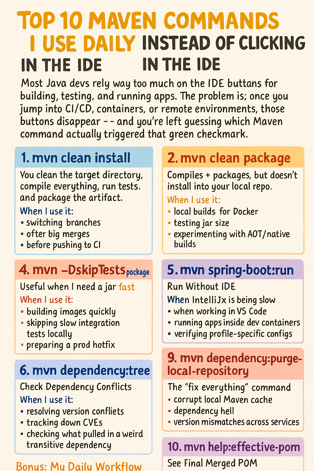 Top 10 Maven Commands I Use Daily Instead of Clicking in the IDE | by Prince kumar Maurya | Nov ...