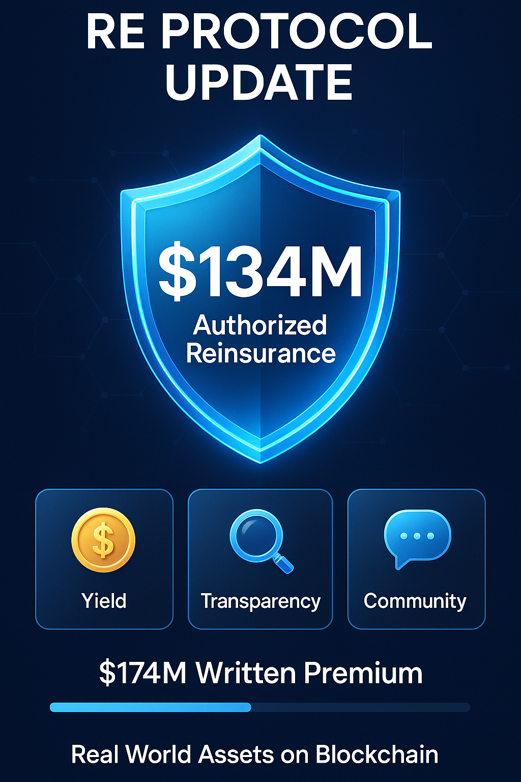 Re Protocol Update: $134 M in On-Chain Reinsurance Programs & What It ...