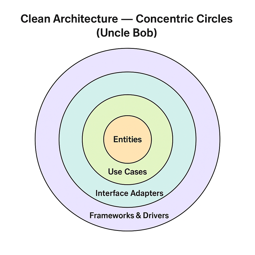 Clean Architecture in Kotlin Android | by Farman Ullah Marwat | Medium
