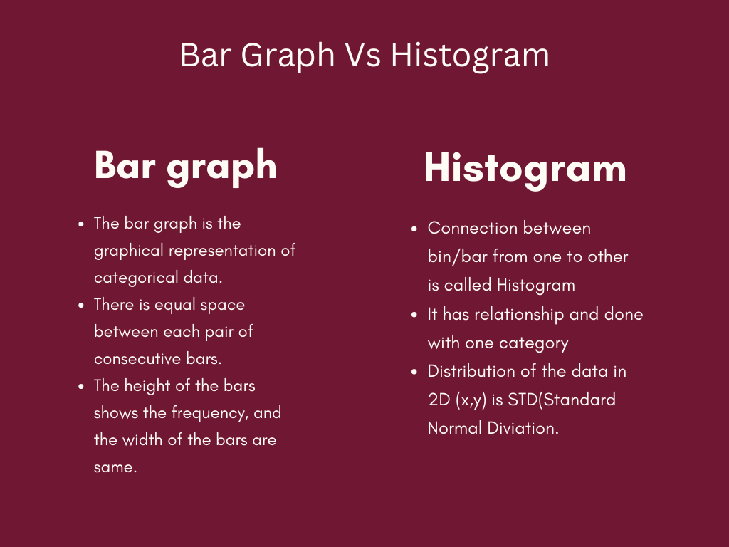 Why do we choose the histogram over the bar graph in matplotlib? | by ...