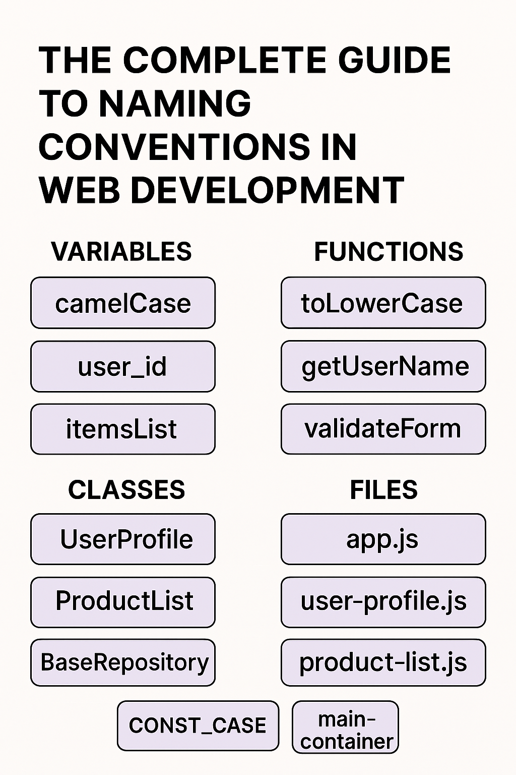 The Complete Guide to Naming Conventions in Web Development | by Андрей Собченюк | Medium