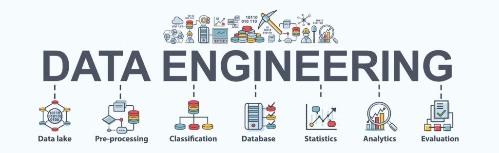 Data Engineering — What , Who & How? | by MANVI GUPTA | Medium