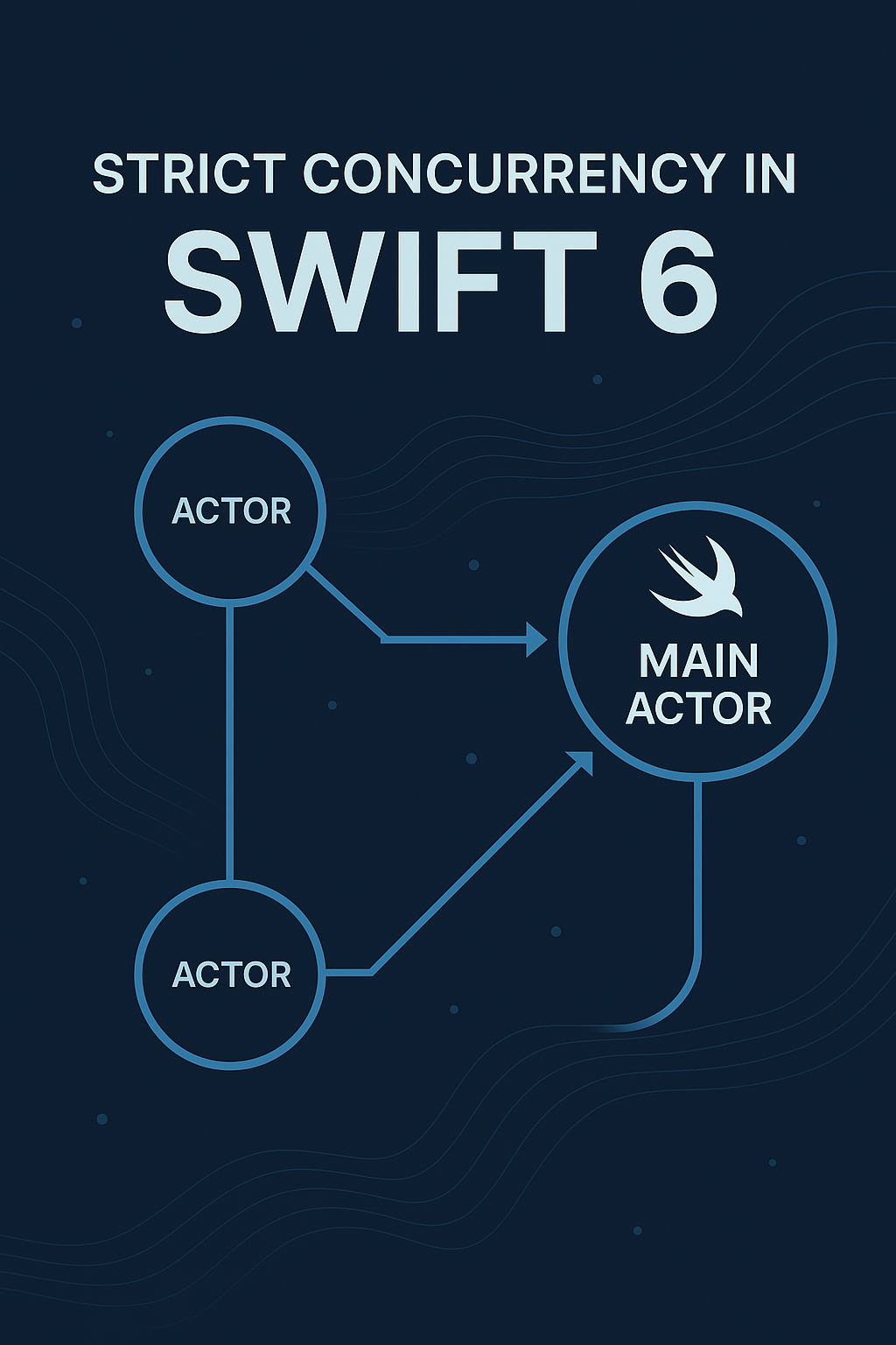 Strict Concurrency Fundamentals Of Swift 6 By Pfuertesios Apr 2025 Medium