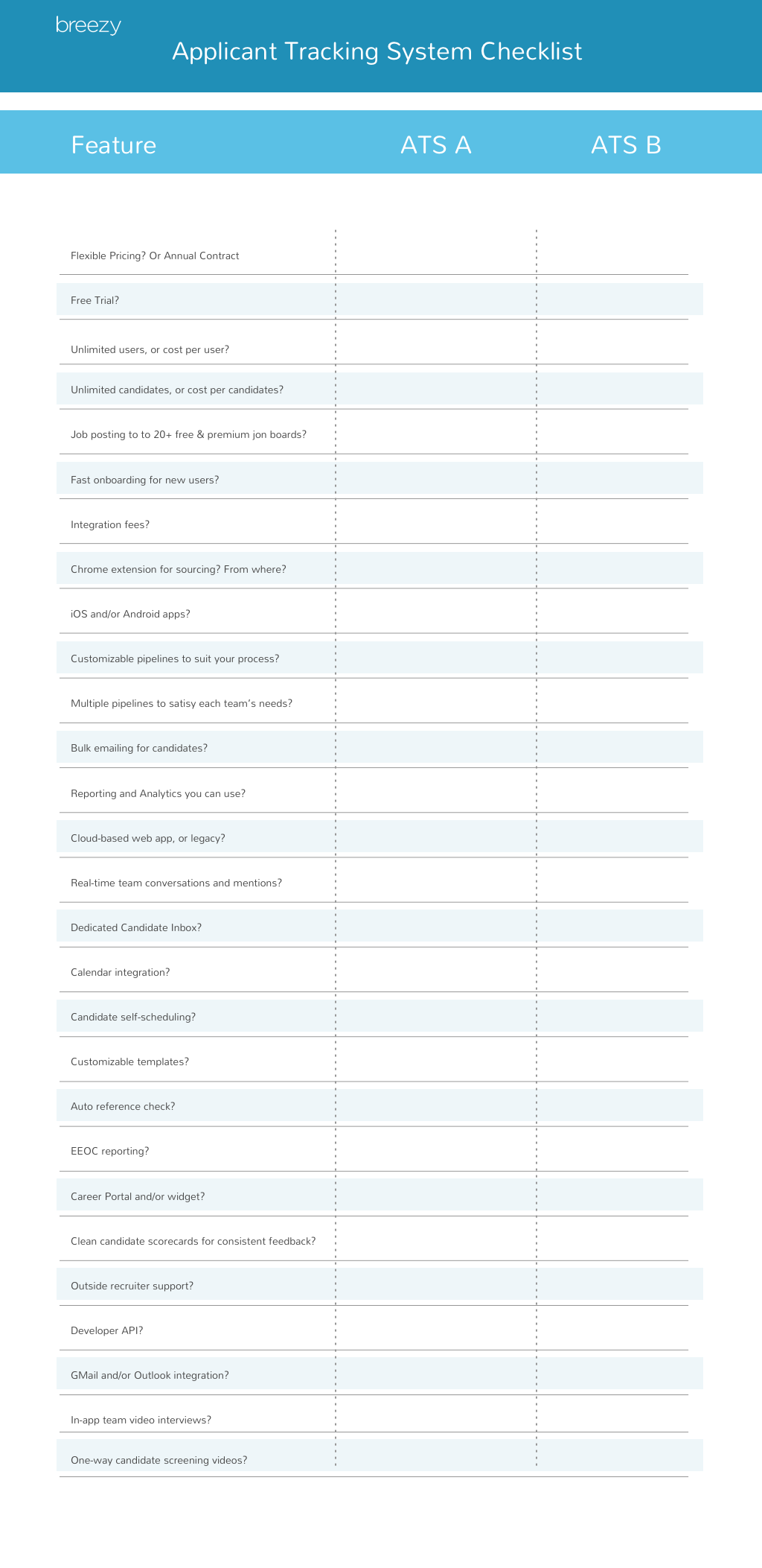 Applicant Tracking System Checklist — Crucial Features of Your Next ATS ...
