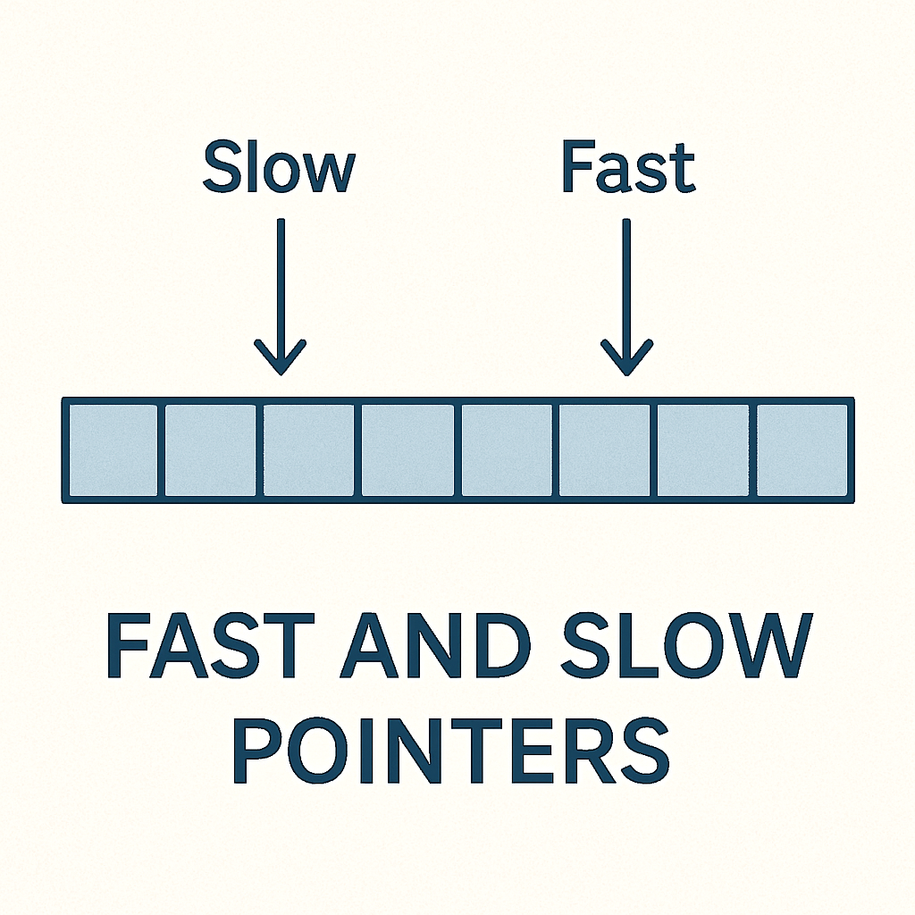 Fast and Slow Pointers. Fast and Slow Pointers | by Ethan Davis | Data Structures and Algorithms ...