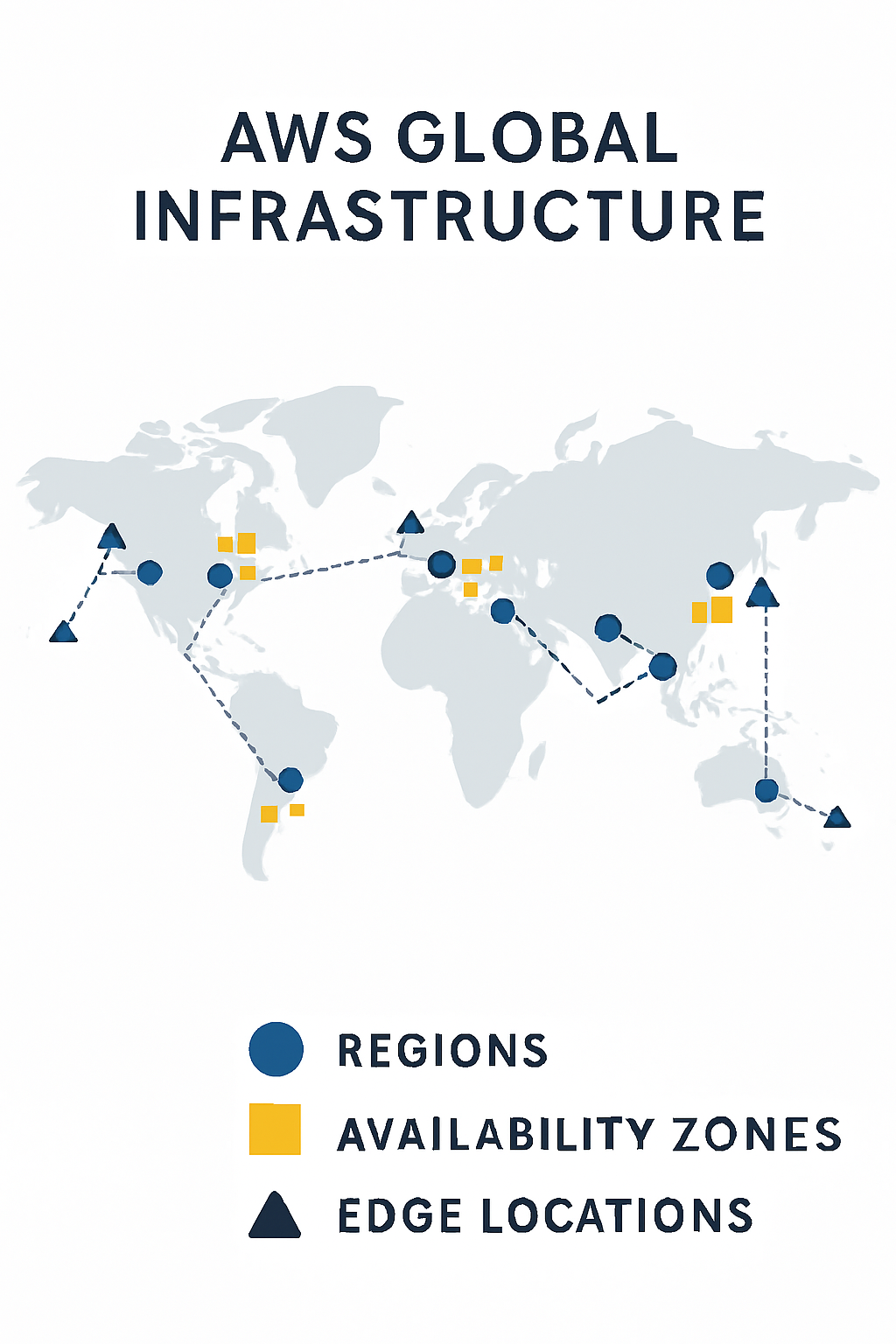 AWS Global Infrastructure: The Backbone of Modern Cloud Computing | by Sakshi Tayade | Dec, 2025 ...