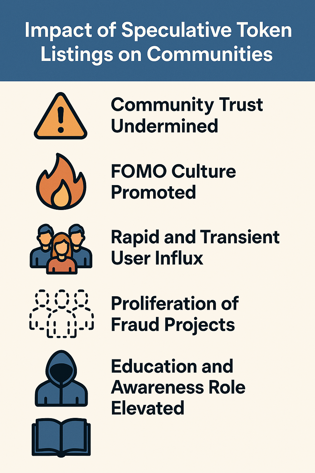 The Impact of Centralized Exchanges on Communities and the Role of ...