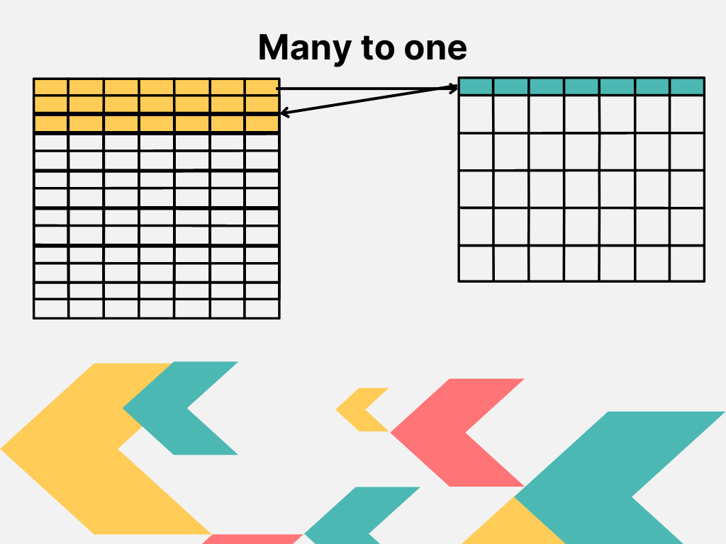 Upload multiple files to dataverse in power apps | Medium