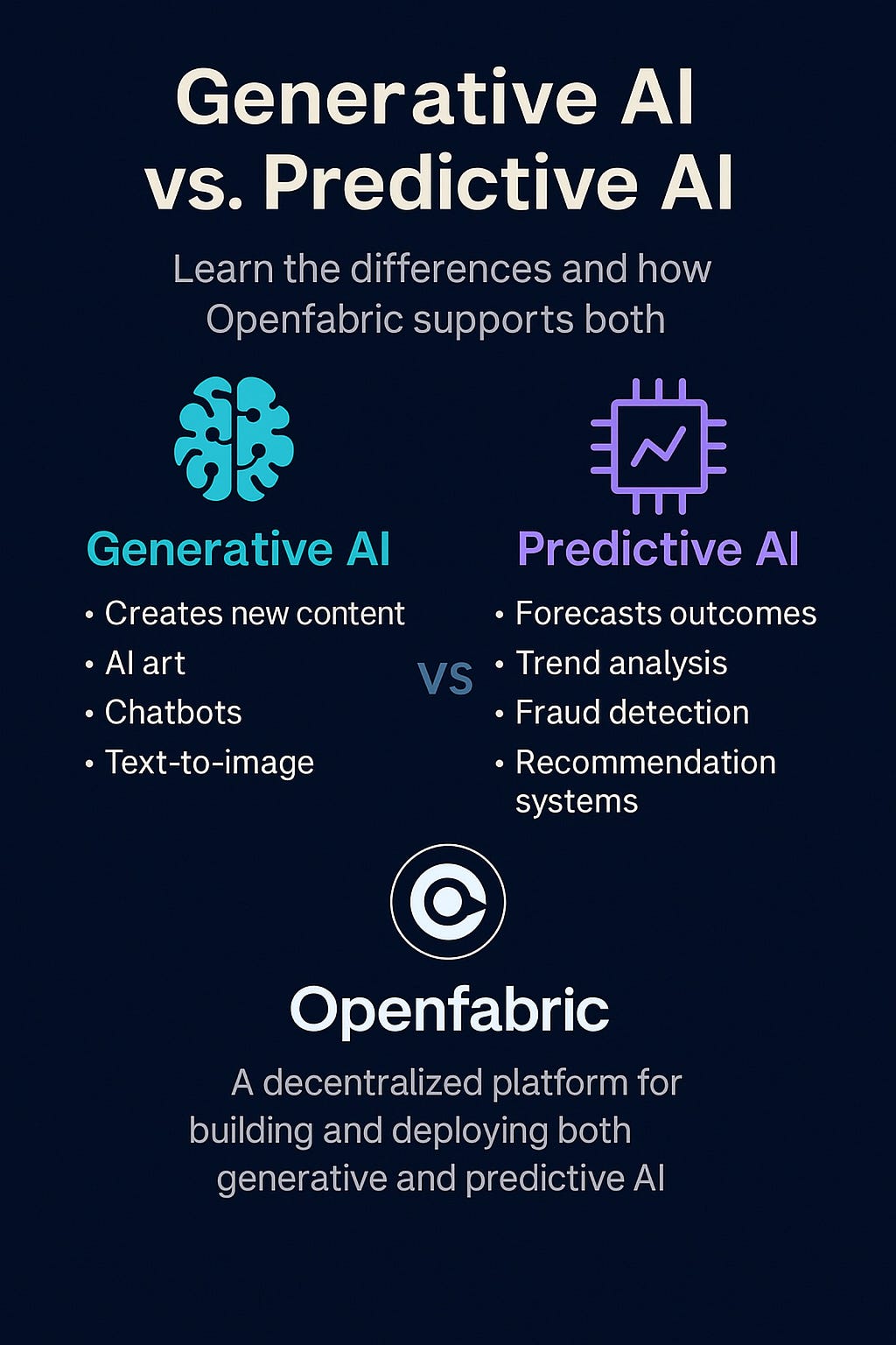 Generative vs. Predictive AI: How Openfabric Is Powering the Future of ...