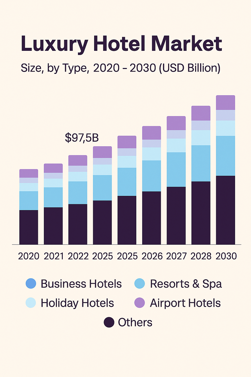Luxury is a Strategy. Why the High-End Hotel Segment Is… | by John ...