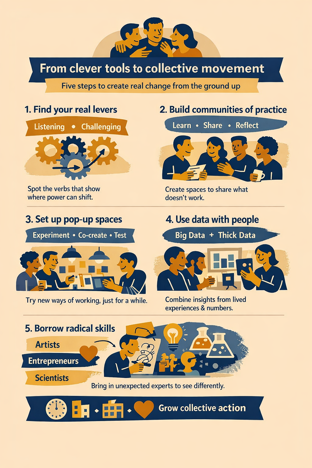 From clever tools to collective movement: what actually helps people ...