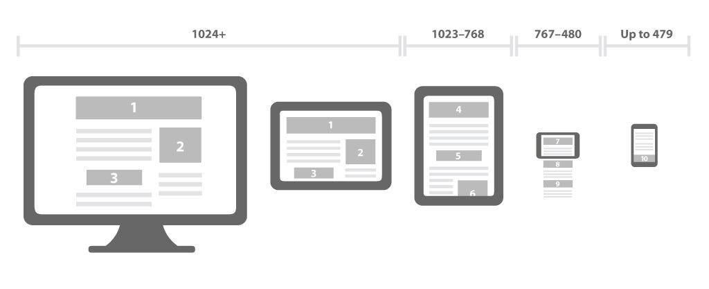 Media query CSS for all devices. Device = Desktops Screen = 1281px to ...