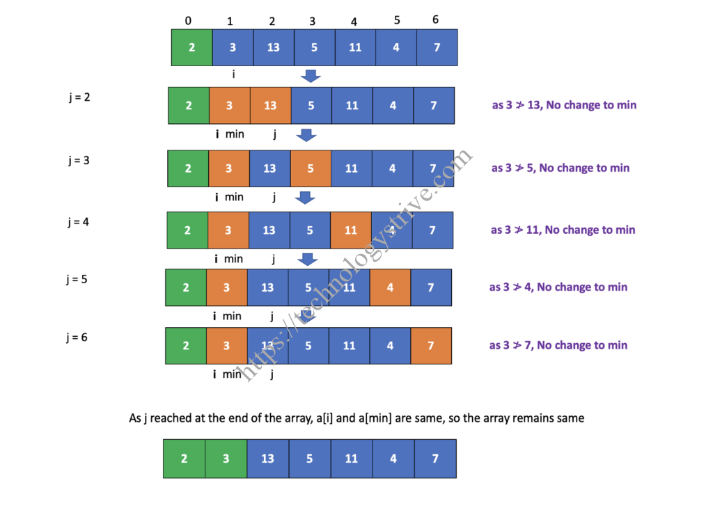 Need of Different sorting techniques | by Varsha Kadam | Medium
