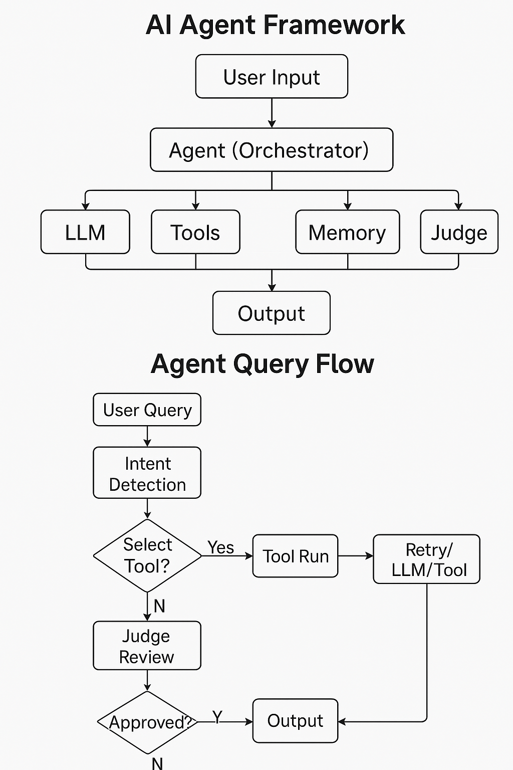 Build a Modular Agentic AI Framework in Python | by Dharani Prasad | Medium