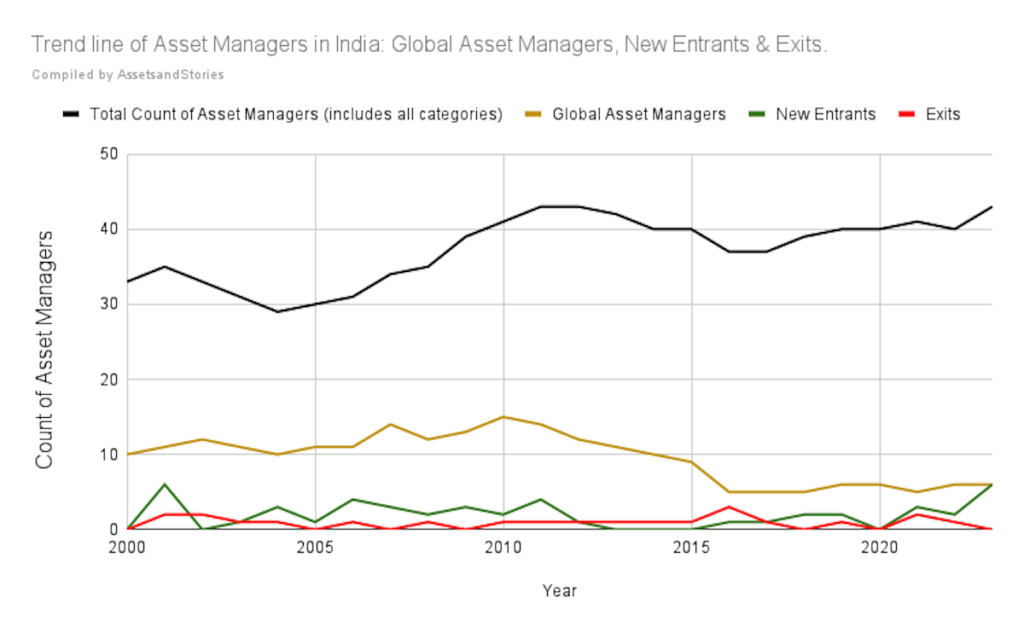 Growth drivers for the Indian Asset Management Industry to acquire 60 ...