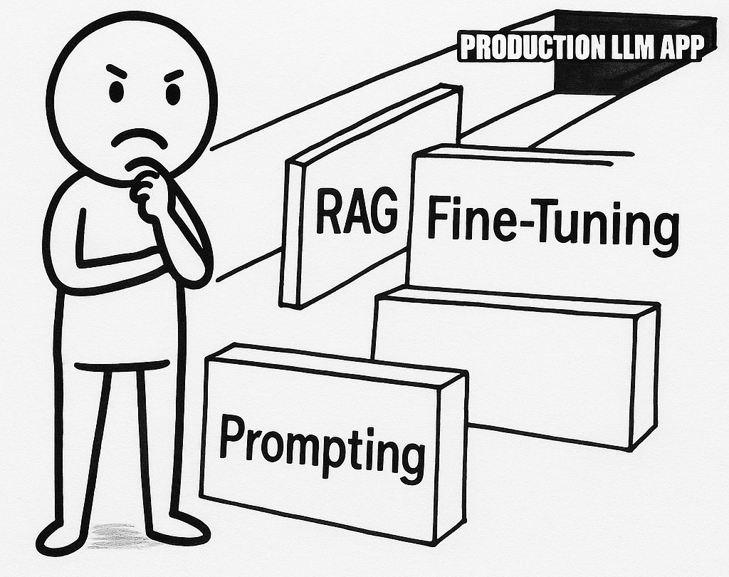 The Product Builder’s Guide to Working with AI: Prompting, RAG, and ...