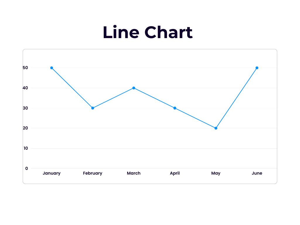 Visualizations and Graph Explanation | by caaztech | Medium