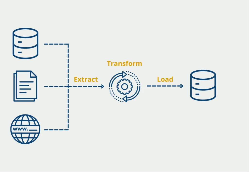 Extract Transform and Load. Data is the lifeblood of organizations ...