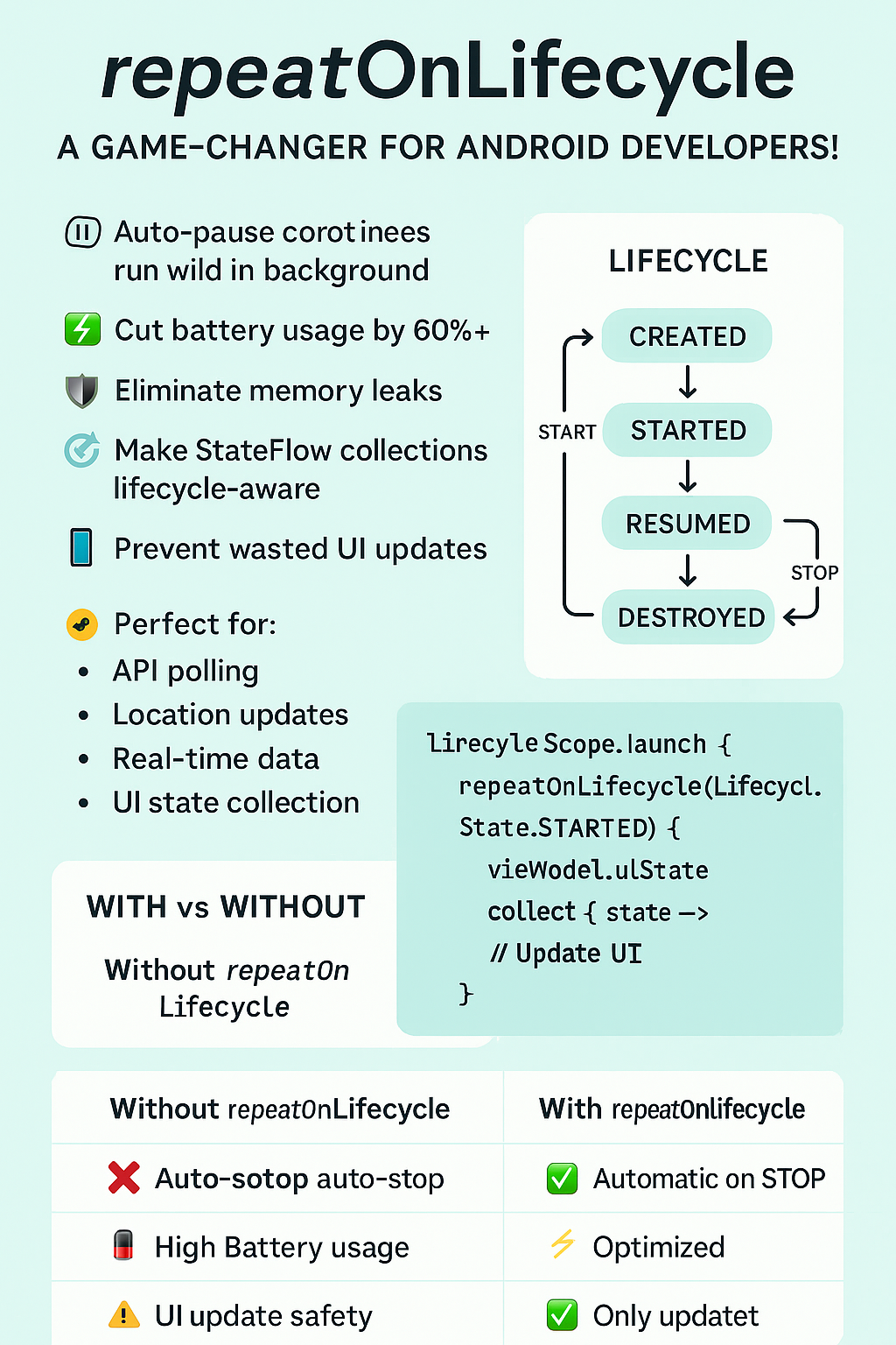 🔁 repeatOnLifecycle: A Game-Changer for Android Developers! | by Suraj Bahadur | May, 2025 | Medium
