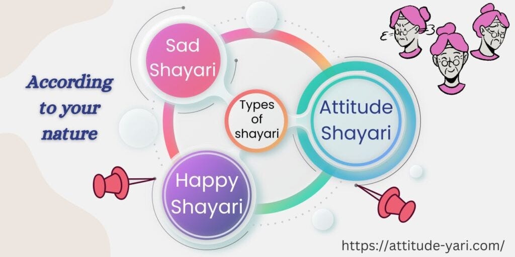 Shayaris According To Your Nature | by Kartika Kapoor | Feb, 2024 | Medium