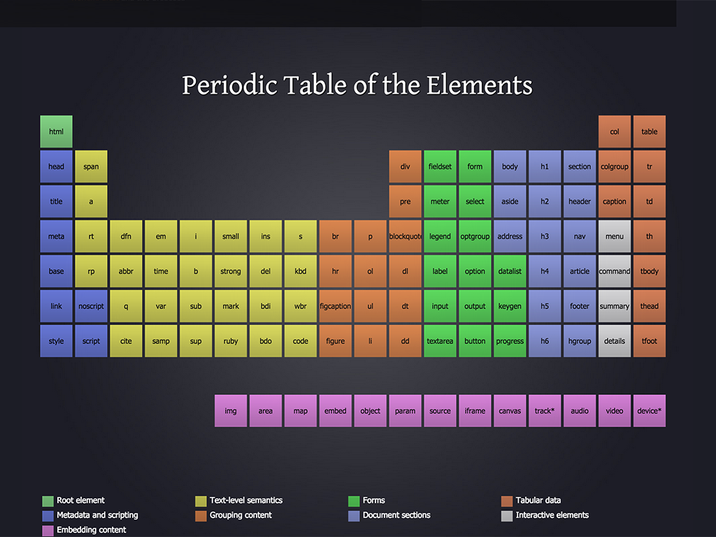 Atomic Design for web component.. We’re not designing pages, we’re… | by Maheshwar Ligade ...