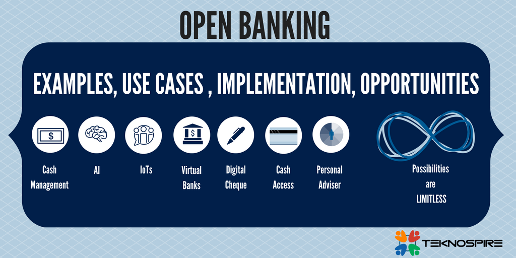 OPEN BANKING — EXAMPLES, USE CASES, IMPLEMENTATION, OPPORTUNITIES | by ...
