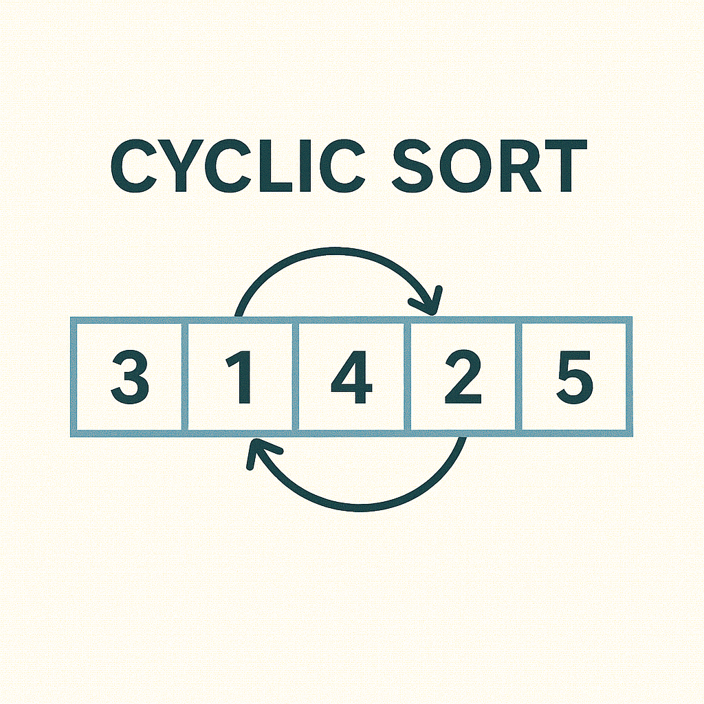 Find the Corrupt Pair. Cyclic Sort | by Ethan Davis | Data Structures and Algorithms DSA | Medium