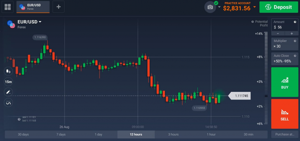 Iq Option Risk Management Basics: The 2% Rule - IQoptions - Medium