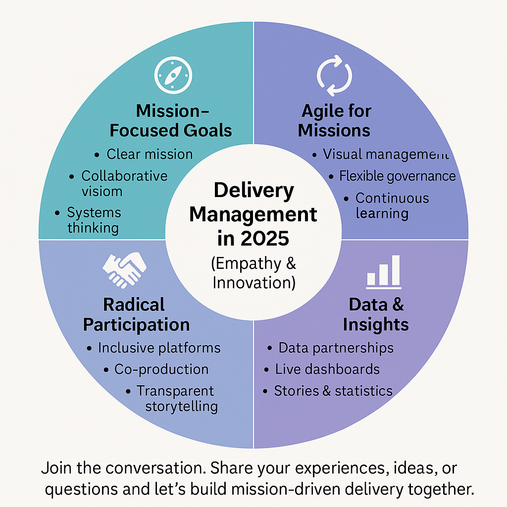 Delivery management trends: driving mission-based working with empathy ...
