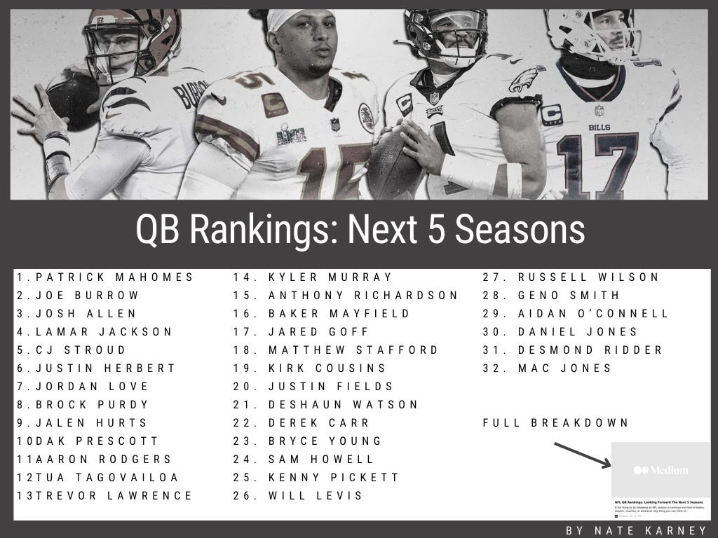 NFL QB Rankings: Looking Forward The Next 5 Seasons | by Nate Karney ...