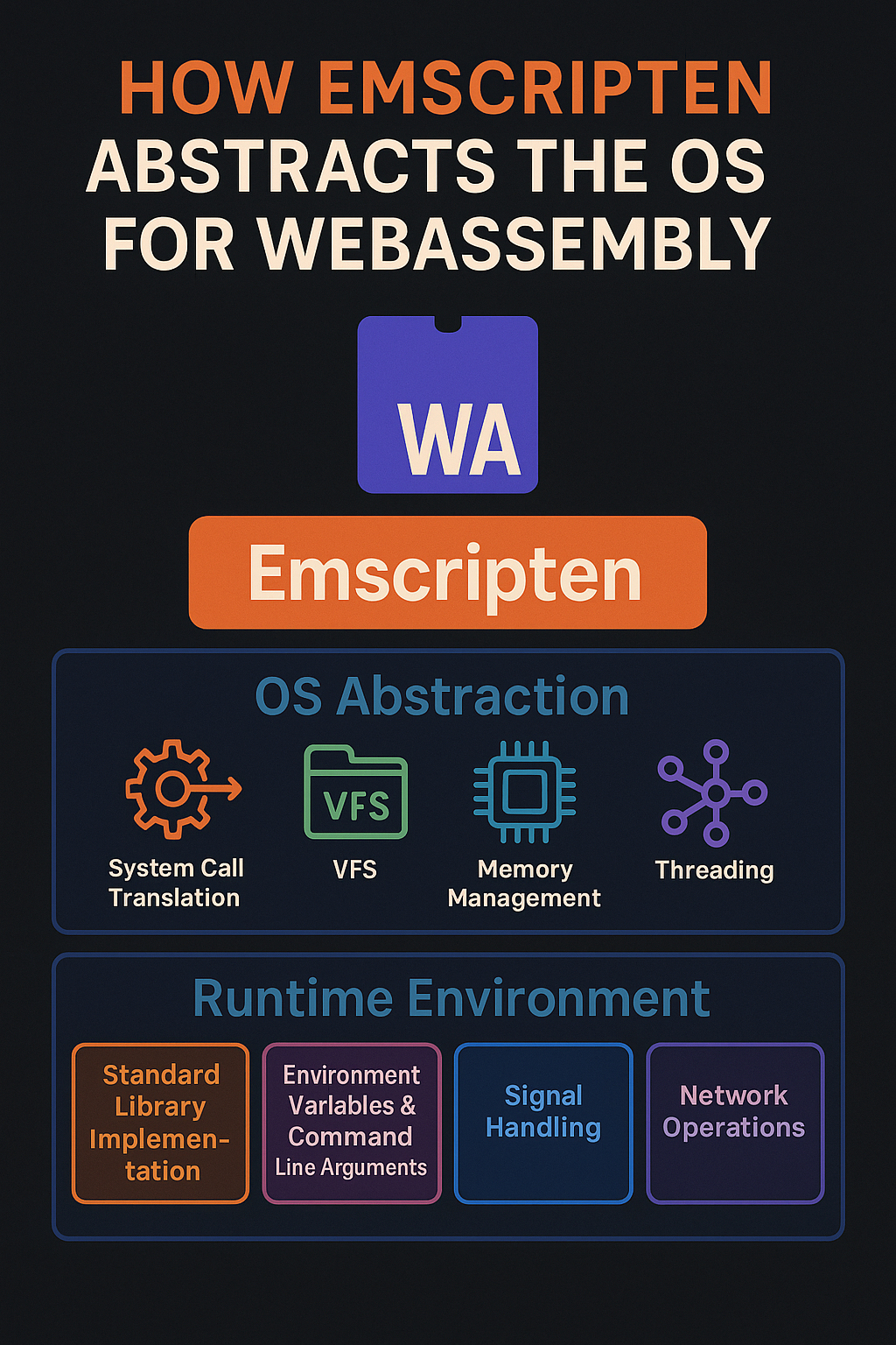 How Emscripten Abstracts the OS for WebAssembly: Bridging Native Code ...
