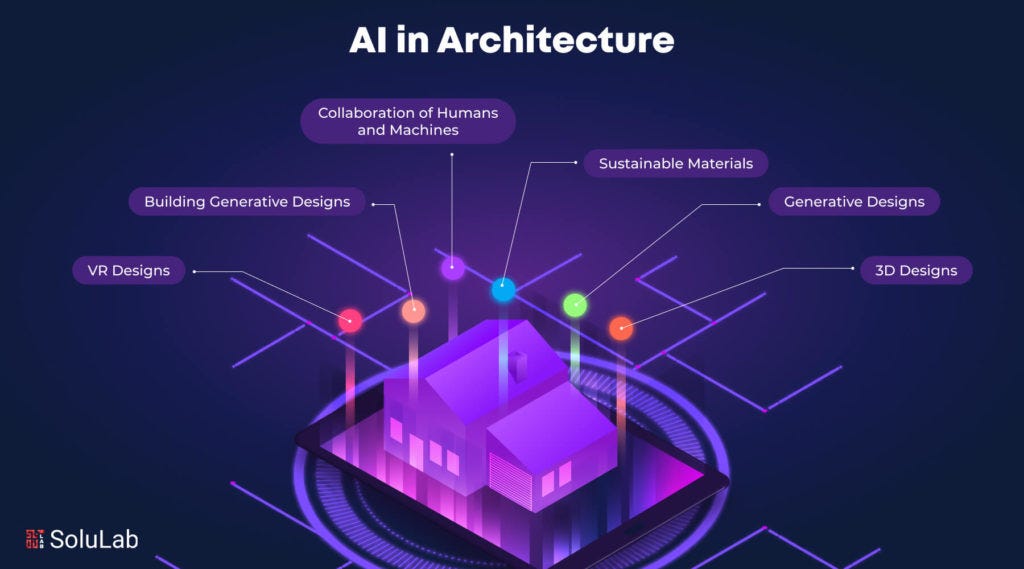 The Future of Architecture is Collaborative Intelligence: How AI Will Transform (Not Replace ...