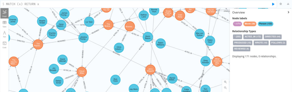 Here is a step-by-step walkthrough to use Neo4j with PHP: | by Mohamed Ahmed | Medium