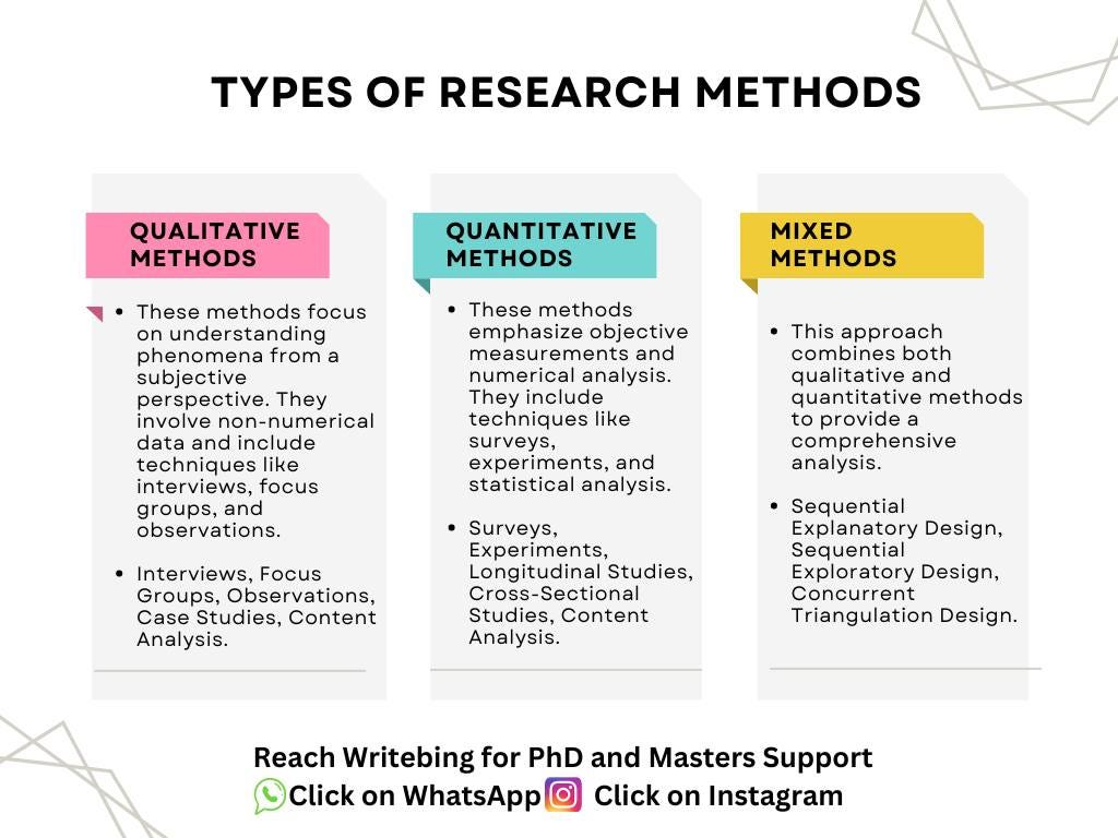 Types of Research Methods - Jack Watson - Medium