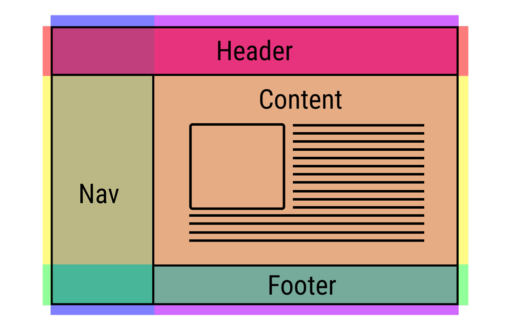 Thinking Outside the Box with CSS Grid | by Simon Chan | Medium