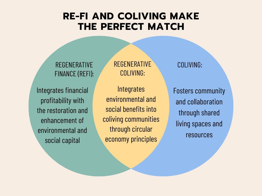 Why ReFi and Coliving Make the Perfect Match for a Greener Future | by ...