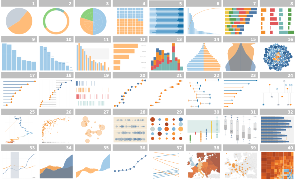 Basic and advanced charts in Tableau | by Anamika Jain | Medium