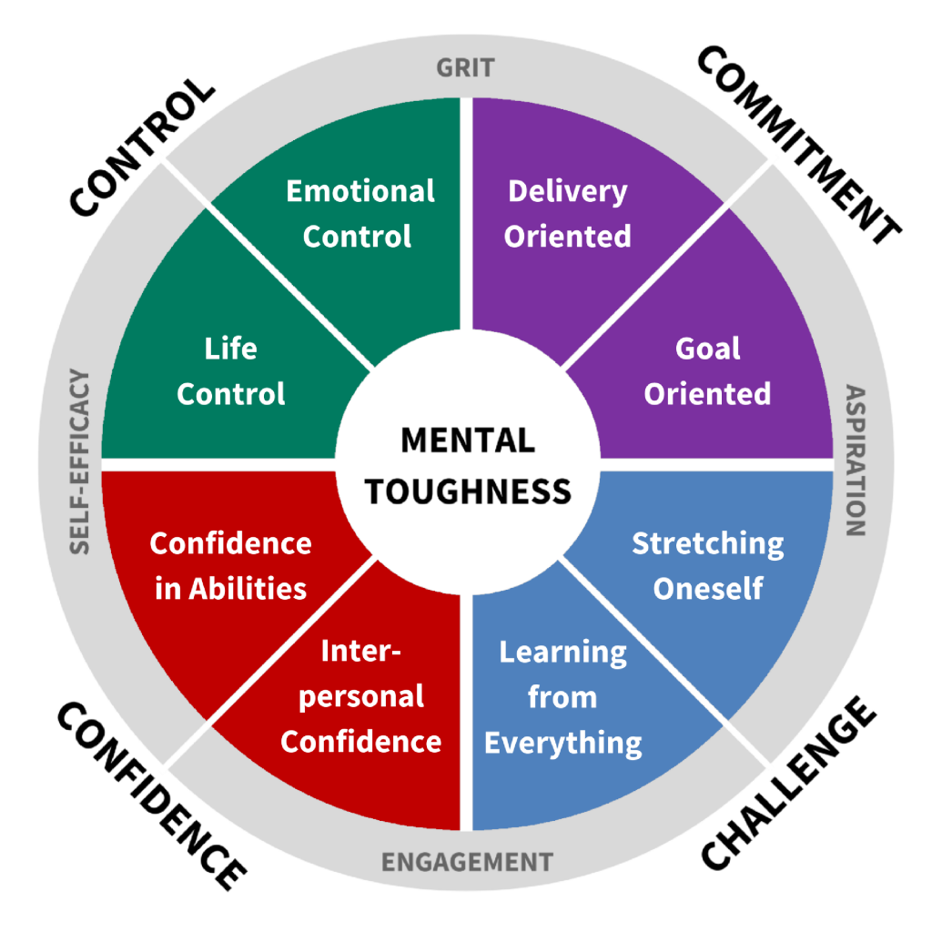 Humpday Nugget: Week 11 (2023) Mental Preparedness 🧠To successfully ...